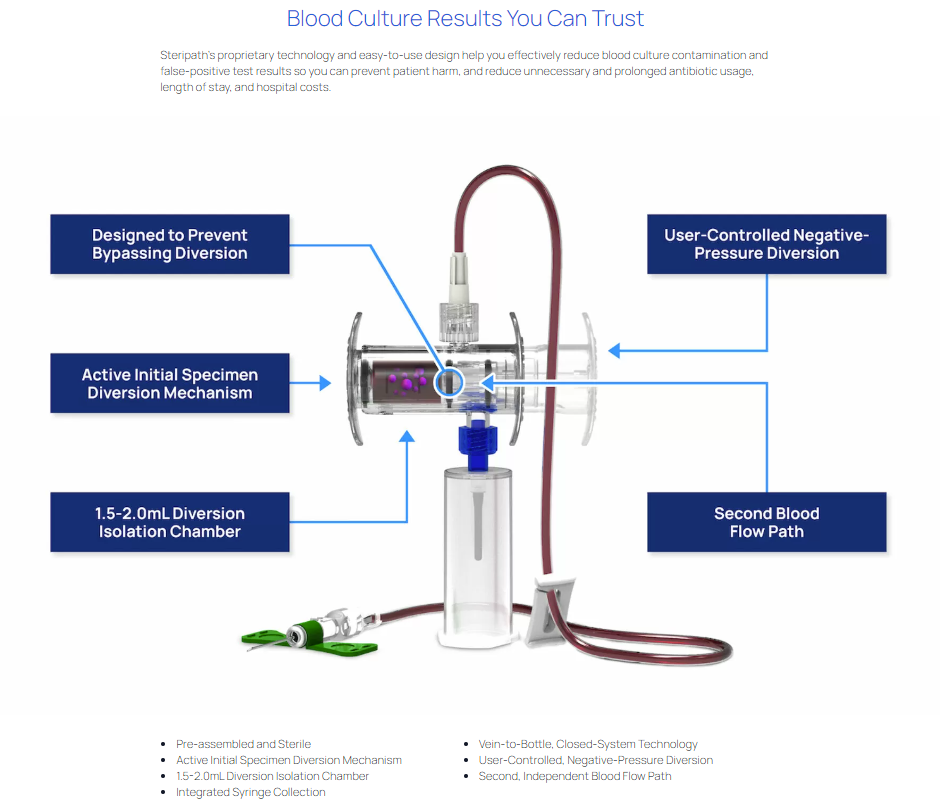 Devices and Product Information – Magnolia Medical Technologies