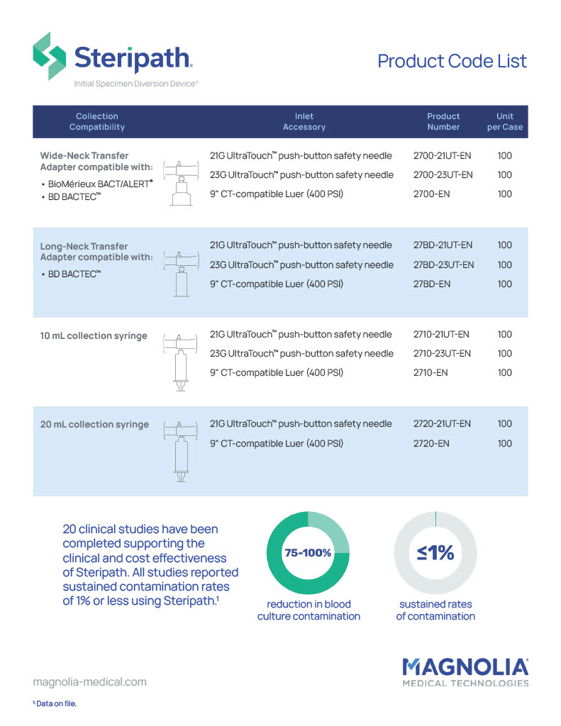 Devices and Product Information – Magnolia Medical Technologies